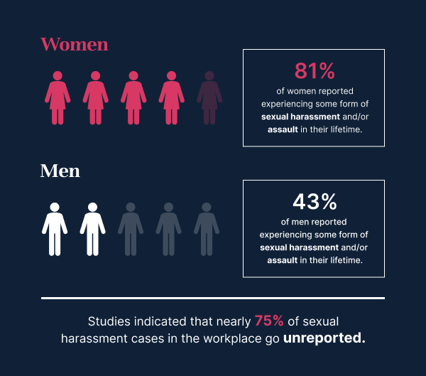 Understanding the Impact of Sexual Harassment and Assault in the ...